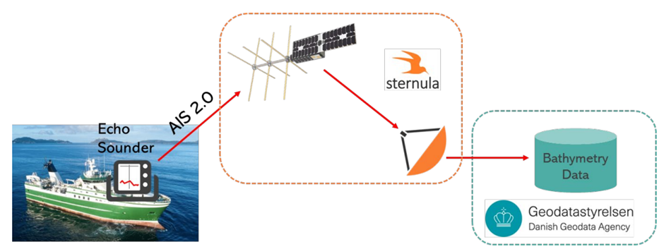 CroSSMaps | ESA Space Solutions